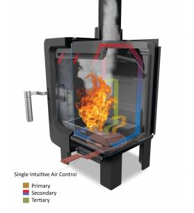 Apple Core - Up to 5kW | Woodburning Stoves, Multifuel Stoves, Log ...